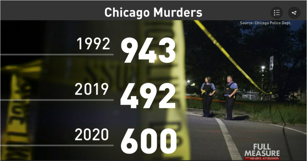 WATCH: What’s really behind Chicago’s gang violence and crime? | Sharyl ...
