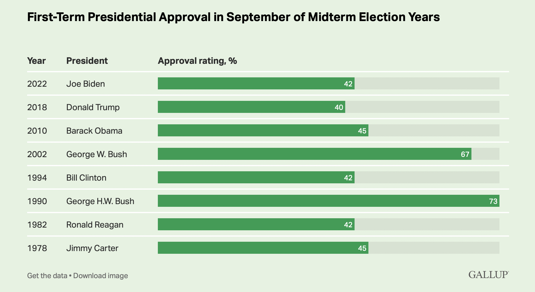 (POLL) Pres. Biden approval holds steady; majority still disapprove of ...