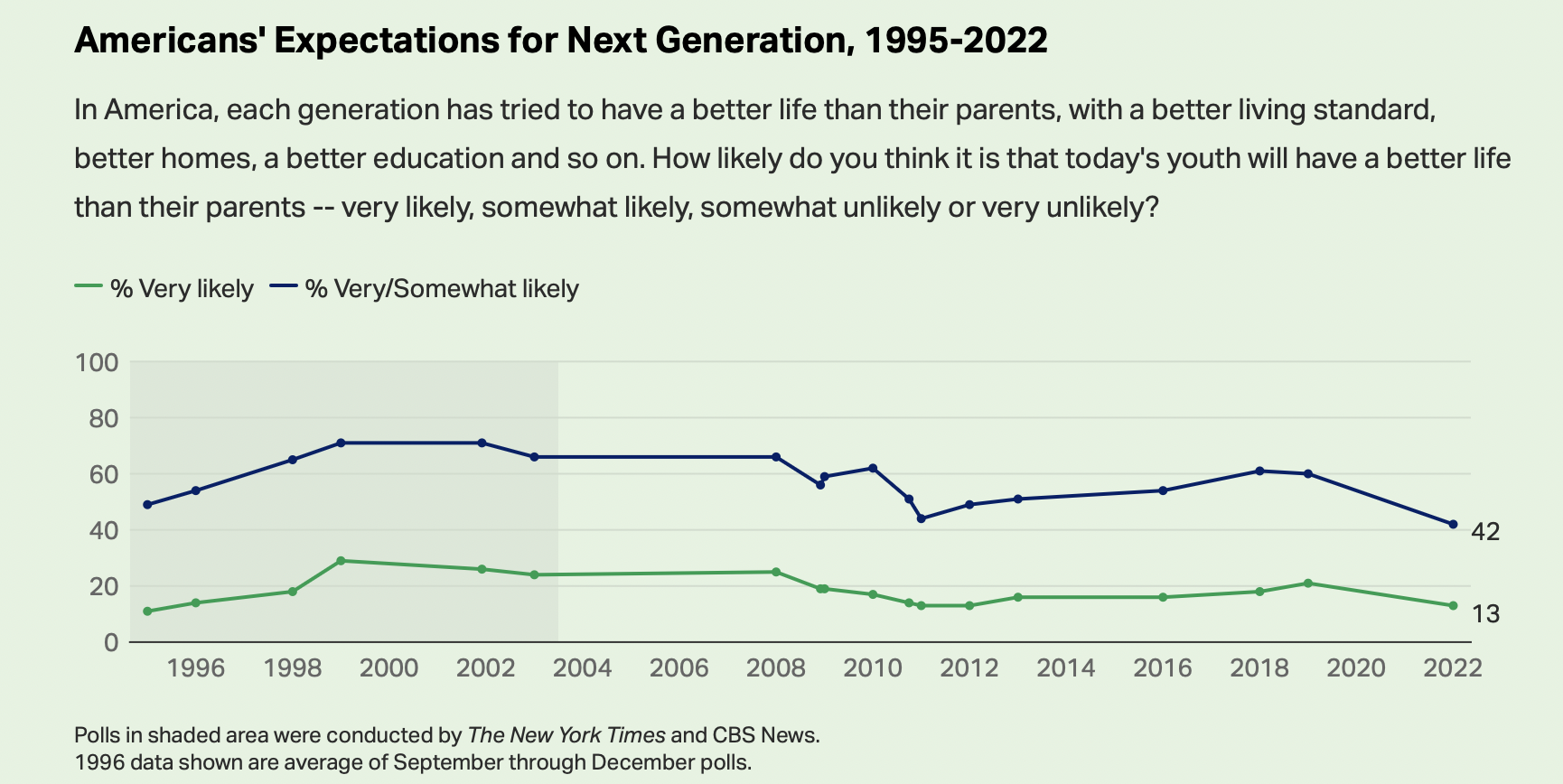 (POLL) Americans less optimistic about next generation’s future ...