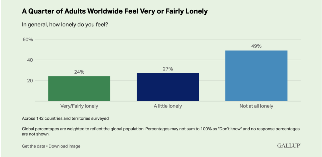 (SURVEY) A billion people are lonely | Sharyl Attkisson