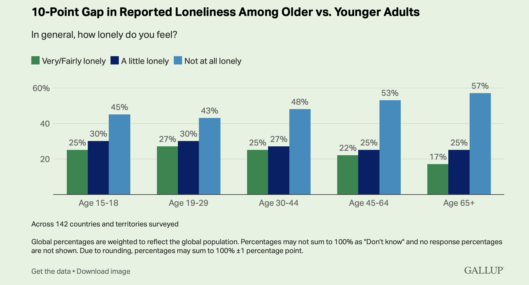 (SURVEY) A billion people are lonely | Sharyl Attkisson